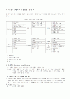 지역사회복지실천 과정-1페이지