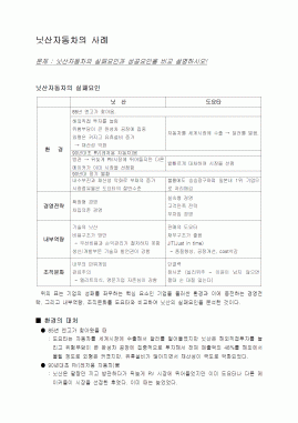 닛산자동차의 실패요인과 성공요인 분석-1페이지