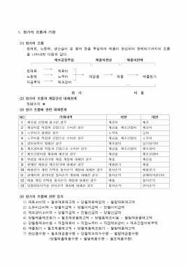 원가의 흐름과 기장 (재료비, 노무비, 제조경비, 제조간접비의 배부)-1페이지