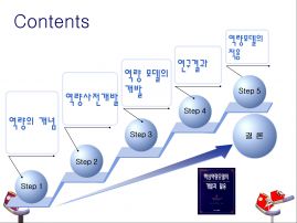 핵심역량모델의 개발과 활용-1페이지