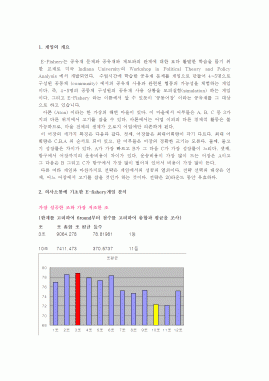 의사소통 관련 협동의 성공과 실패 - E-fishery 기말결과 보고서-1페이지