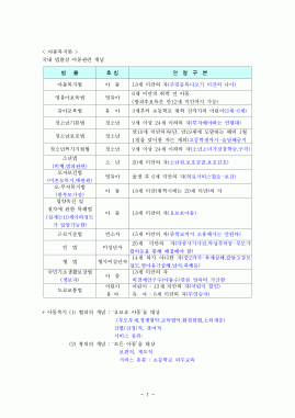 사회복지과 아동복지론-1페이지