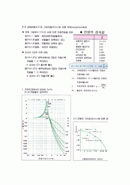 방진설계와 방진이론-1페이지