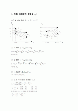 열역학 오토,디젤,사바테사이클의 이론열효율-1페이지