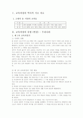 교육과정의 변천과정(한국과 미국)-1페이지