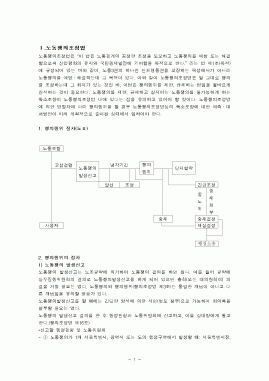 [노동법] 쟁의행위의 유형과 정당성 (사례첨부)-1페이지