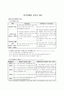 청각장애아 교육의 개요-1페이지