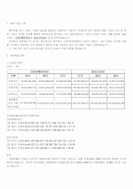 기업 재무제표 분석 보고서 - 크라운 베이커리와 파리크라상 비교 분석-1페이지