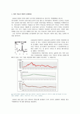 일본의 부동산 버블-1페이지