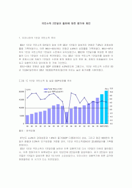 [경제학원론]국민소득 2만달러 돌파에 대한 평가와 제언-1페이지