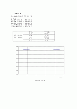 단일코일(결과R)-1페이지