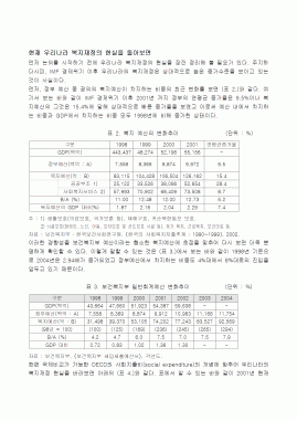 사회복지재정-1페이지