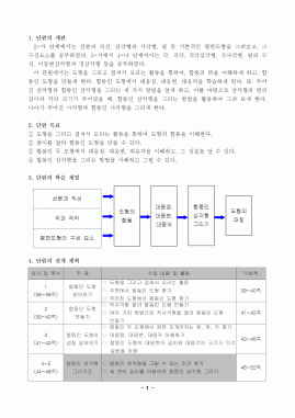 5학년 2학기 수학 임상장학 세안자료-1페이지