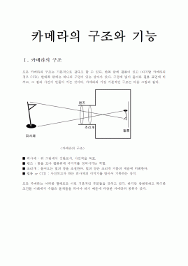 카메라의 구조와 기능-1페이지