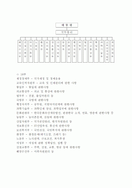 중앙정부 각 조직의 역할과 기능, 동양철학가들에게 적합한 기관들-1페이지