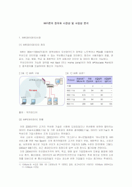 [e비즈니스]WiFi폰의 정의와 시장성 및 사업성 분석-1페이지