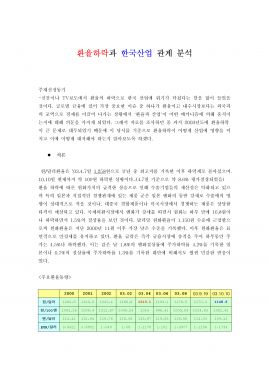 환율하락과 한국산업 관계 분석-1페이지