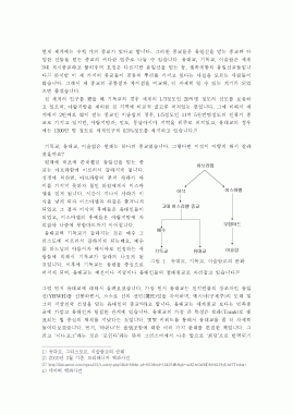 유대교, 기독교, 이슬람교의 비교-1페이지