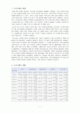 수산가공품 조사레포트-1페이지