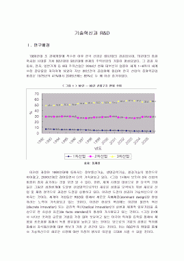 기술혁신과 R&D-1페이지