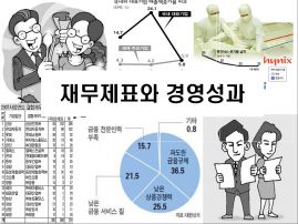 재무제표와 경영성과-1페이지