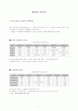 한국경제-대외관계(무역)-1페이지