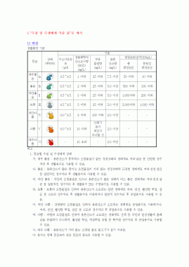 달라진 수질환경기본법과 하이닉스 이천공장에 대해-1페이지