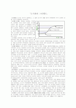 도시화와 그린벨트에 대해서-1페이지