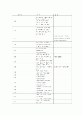 [한국,미국,일본]애니메이션의역사비교(작품으로정리)[에니메이션]-1페이지