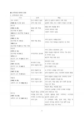 수학교육 내용정리-1페이지