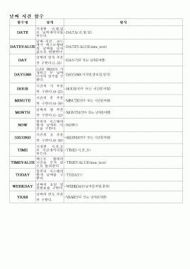 컴활1급실기함수정리-1페이지