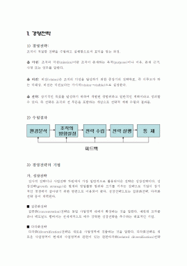 [경영학원론] 경영전략 정리-1페이지