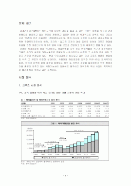 크루즈 산업 활성화 방안-1페이지