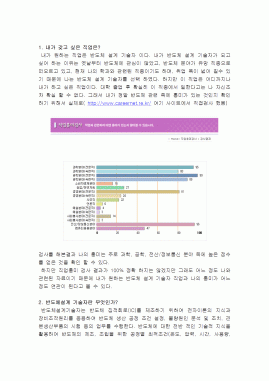 미래의 나의직업[반도체설계기술자]-1페이지