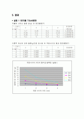 [물리실험결과보고서]쿨롱의법칙-1페이지