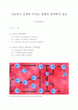 사슴피 섭취시 발생할 수 있는 면역학적 문제-1페이지