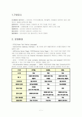 전자상거래의 구현기술-1페이지