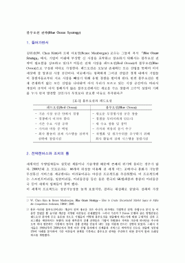 블루오션 전략의 원칙-1페이지