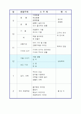 김치 교육계획안(연간 월간 주간 일일)-1페이지