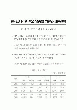 한-EU FTA 주요 업종별 영향과 대응전략-1페이지