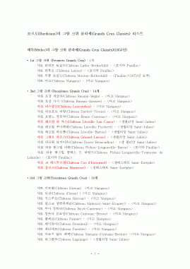 보르도(Bordeaux)의 그랑 크뤼 클라세(Grands Crus Classés) 리스트-1페이지