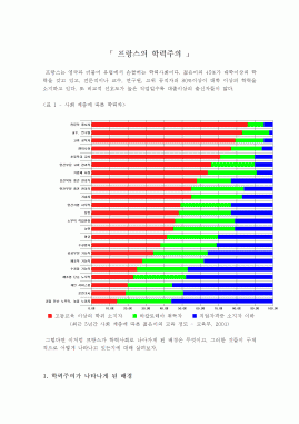 프랑스의 학력주의-1페이지