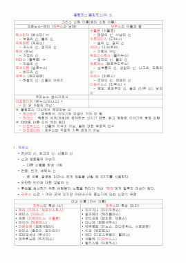 그리스 로마 신화 (e-Learning 수업 정리)-1페이지