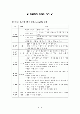 아동화의 이해와 평가-1페이지