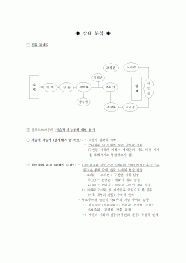 삼대분석-1페이지