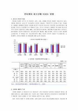 인터넷이 청소년에 미치는 영향-1페이지