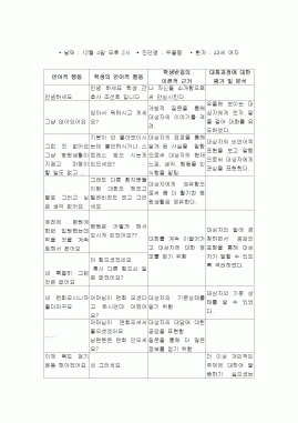 정신간호 대화 기록지-1페이지