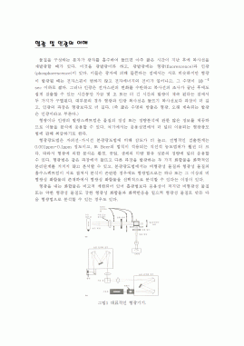 [공학기술]fluorescence spectrometer-1페이지