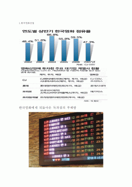 한국영화 발전과 전말-1페이지