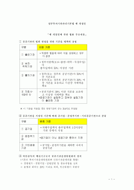 정부투자기관관리기본법 새 개정안-1페이지